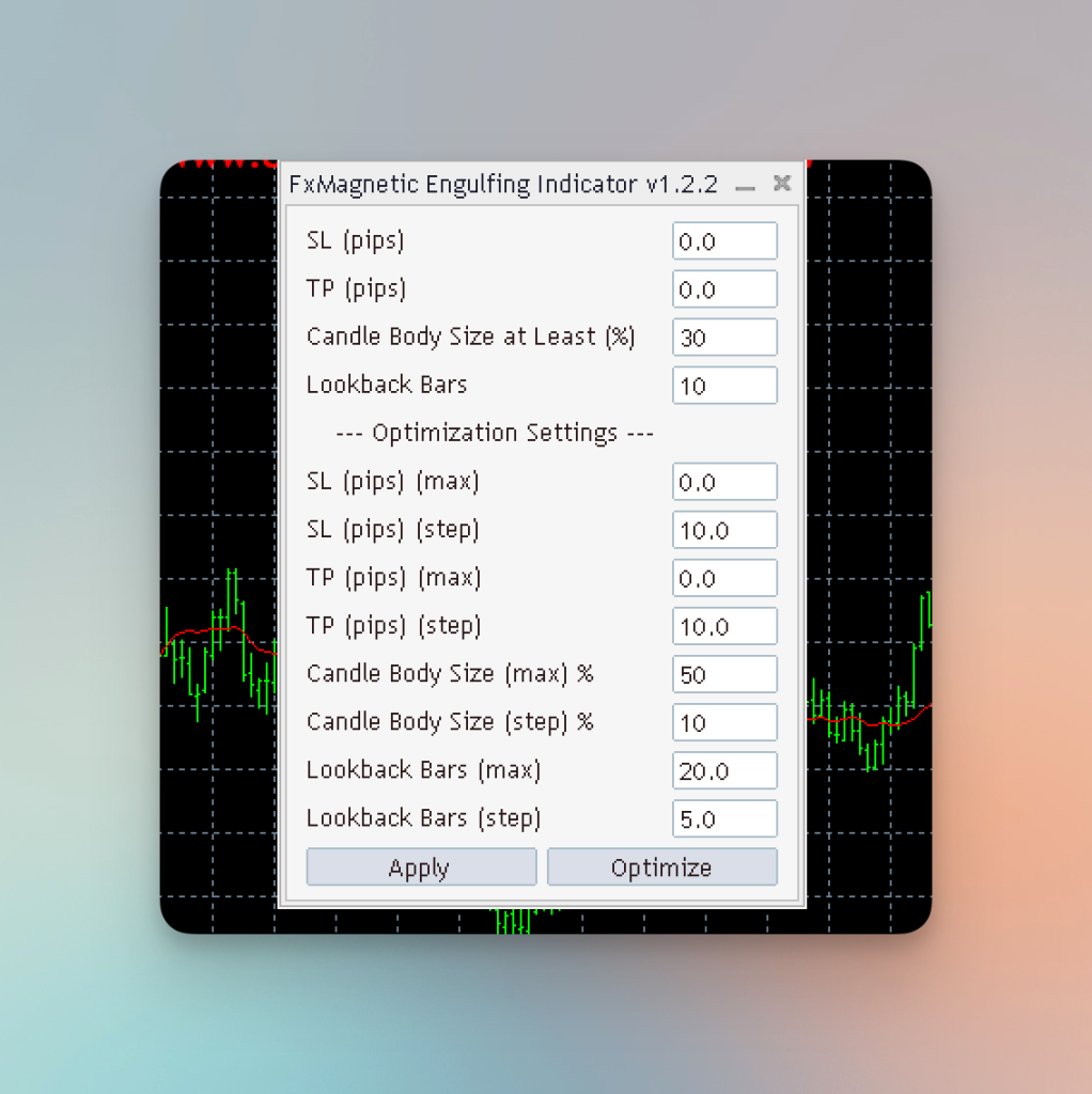 FxMagnetic Setup Guide - FxMagnetic™ - Candlestick Pattern Indicator for MT4