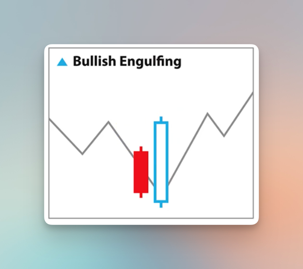 Candlesticks, Candlestick Patterns, and the Different Trading Styles ...