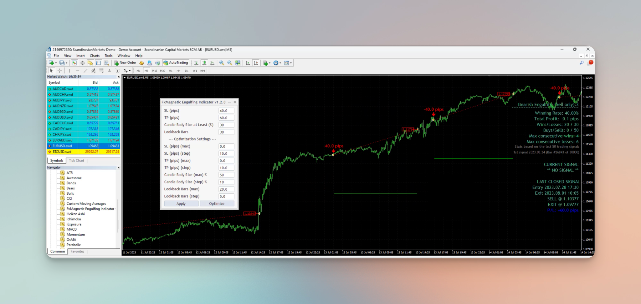 Candlesticks, Candlestick Patterns, and the Different Trading Styles - FxMagnetic™ - Candlestick ...