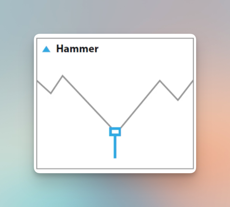 Candlesticks, Candlestick Patterns, and the Different Trading Styles ...