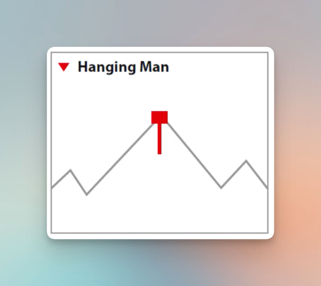 Candlesticks, Candlestick Patterns, and the Different Trading Styles ...