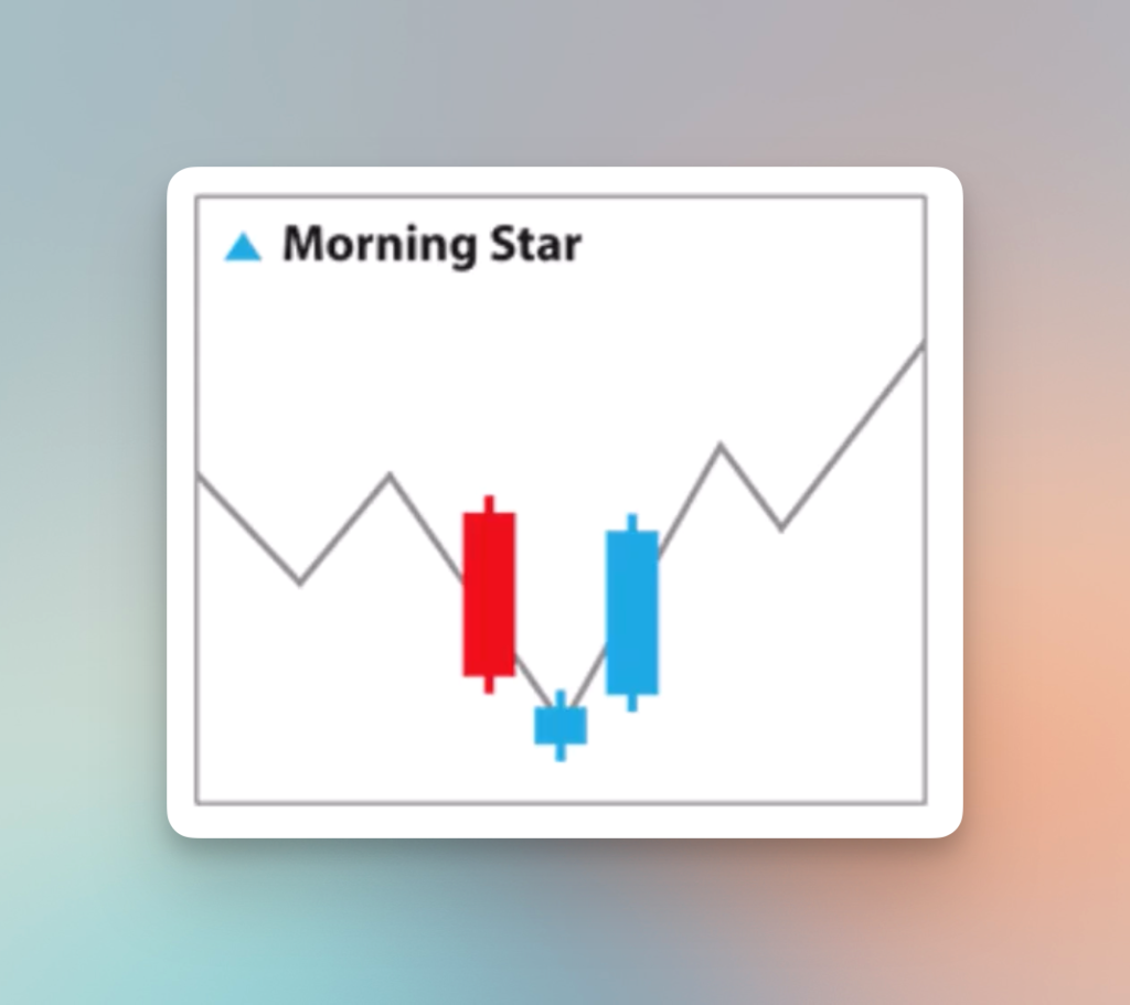 Candlesticks, Candlestick Patterns, and the Different Trading Styles ...