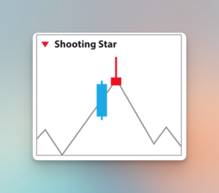 SHOOTSTAR - FxMagnetic™ - Candlestick Pattern Indicator for MT4