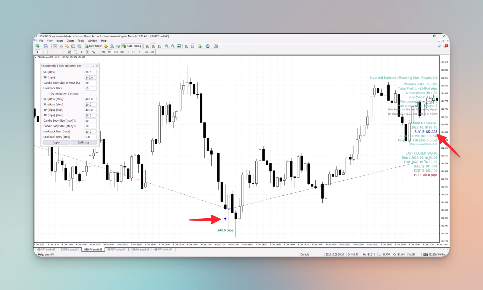 Candlesticks, Candlestick Patterns, and the Different Trading Styles - FxMagnetic™ - Candlestick ...