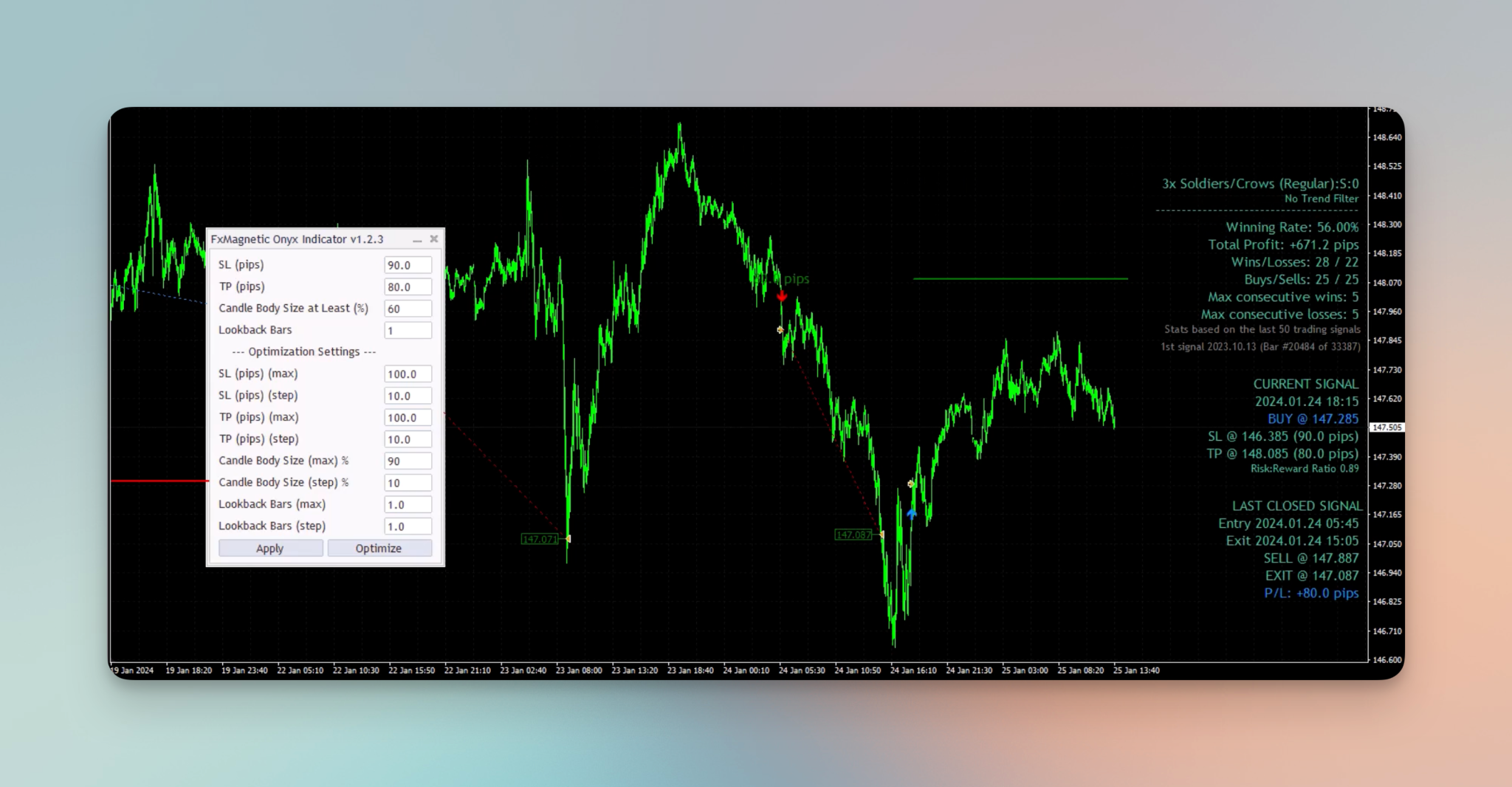 Candlesticks, Candlestick Patterns, and the Different Trading Styles ...