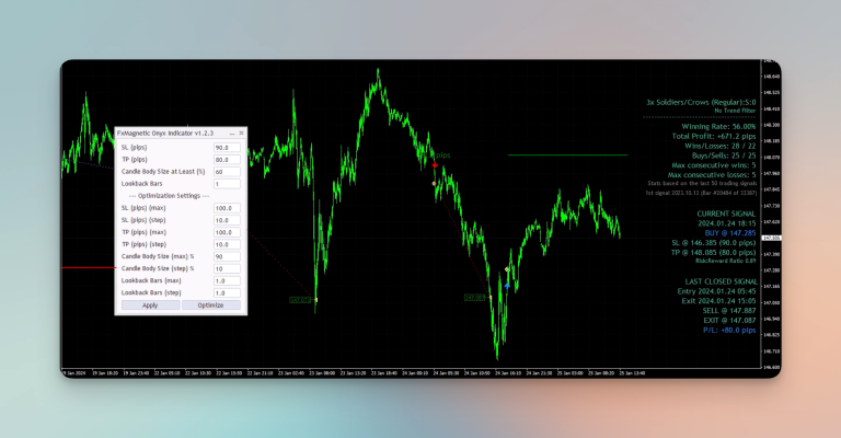Candlesticks, Candlestick Patterns, and the Different Trading Styles - FxMagnetic™ - Candlestick ...