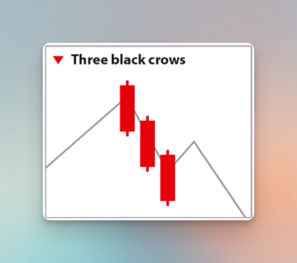 Candlesticks, Candlestick Patterns, and the Different Trading Styles ...