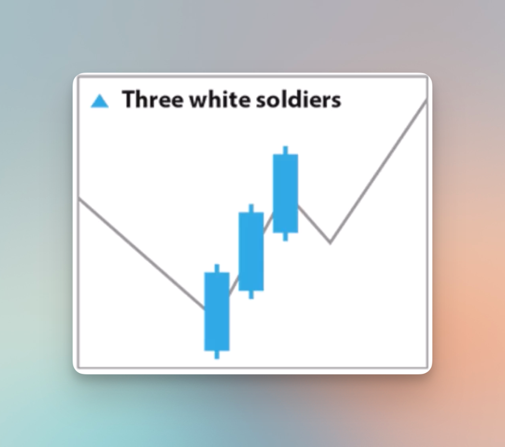 Candlesticks, Candlestick Patterns, and the Different Trading Styles ...