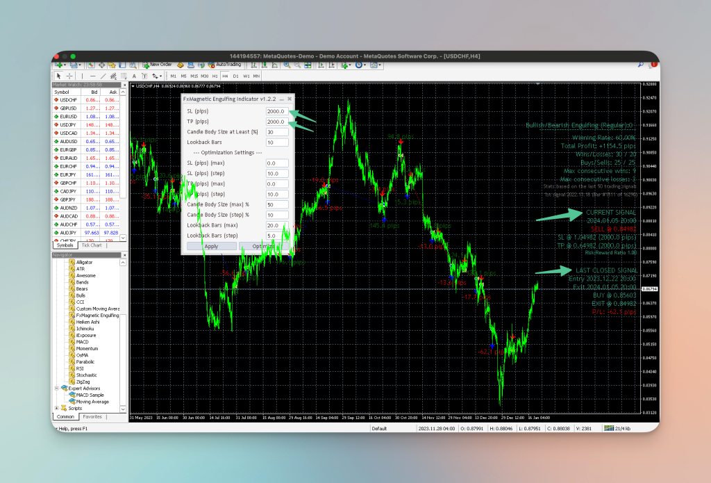 SL:TP 1 - FxMagnetic™ - Candlestick Pattern Indicator for MT4