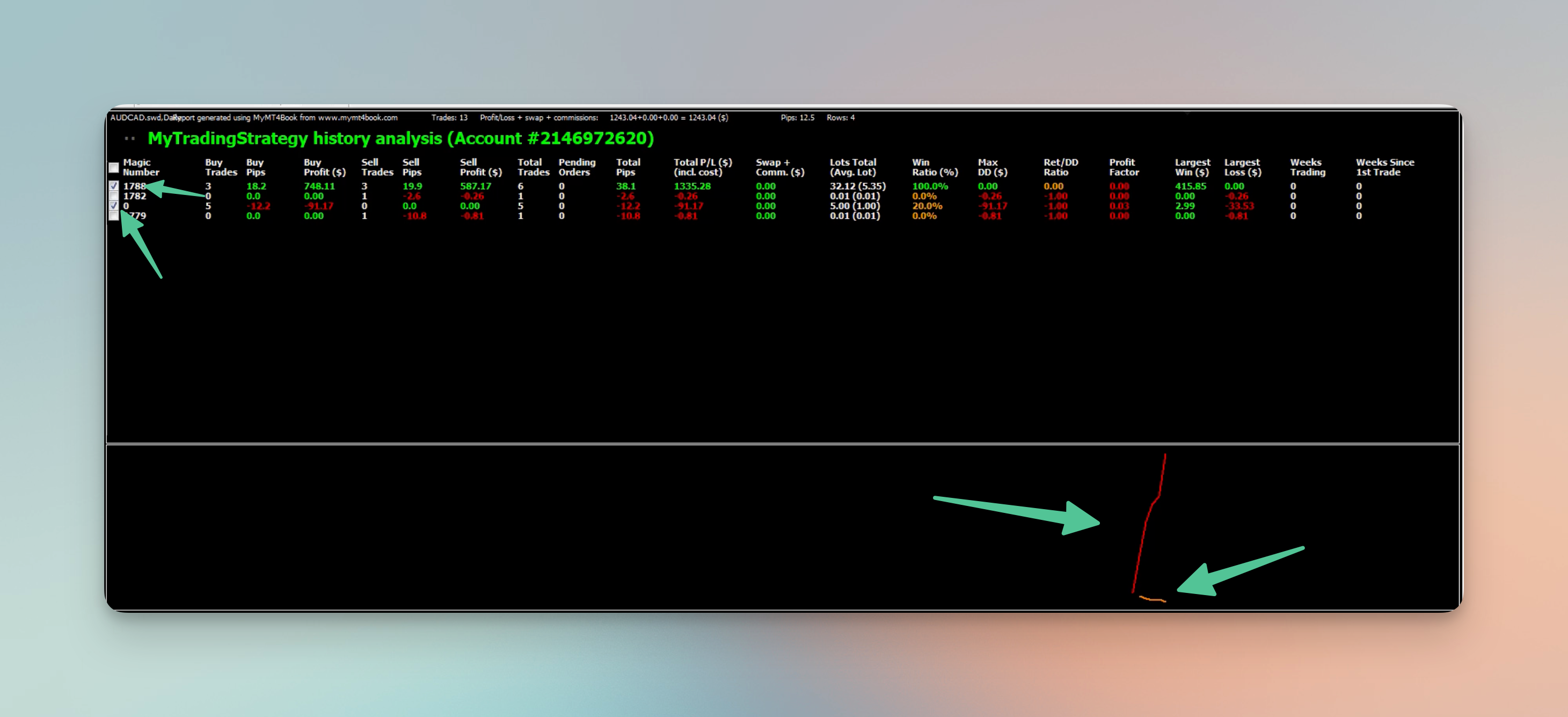 2 numbers - FxMagnetic™ - Candlestick Pattern Indicator for MT4