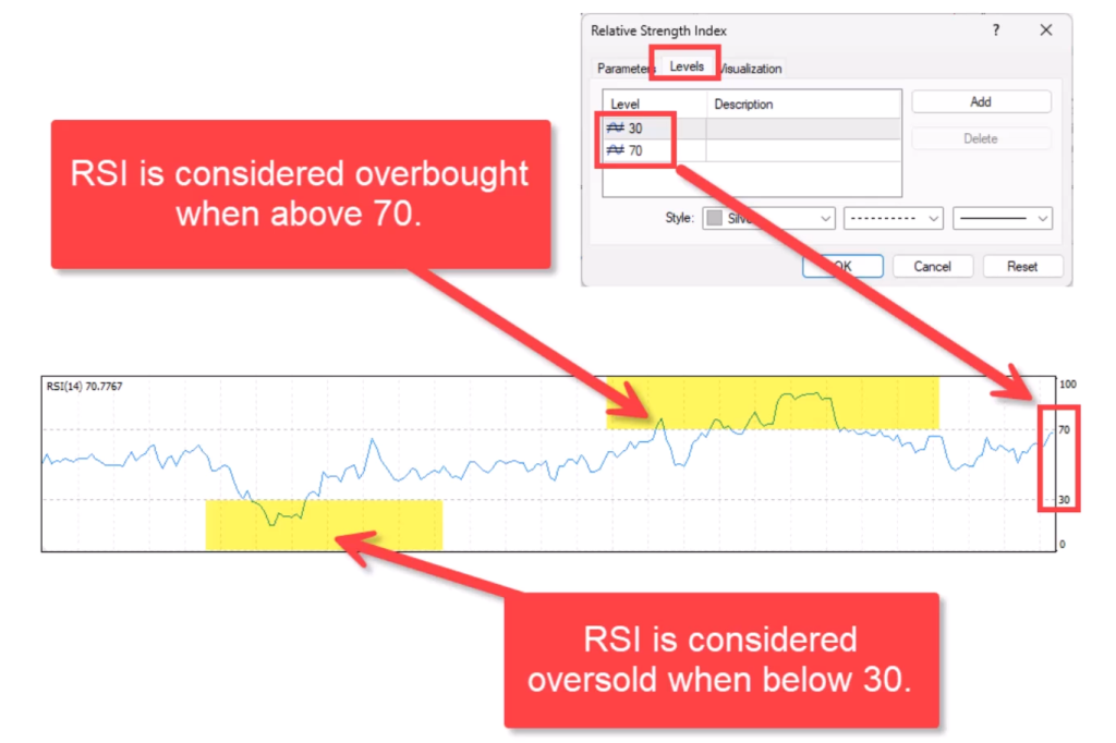 How To Use The RSI Trading Strategies - FxMagnetic™ - Trading Software ...