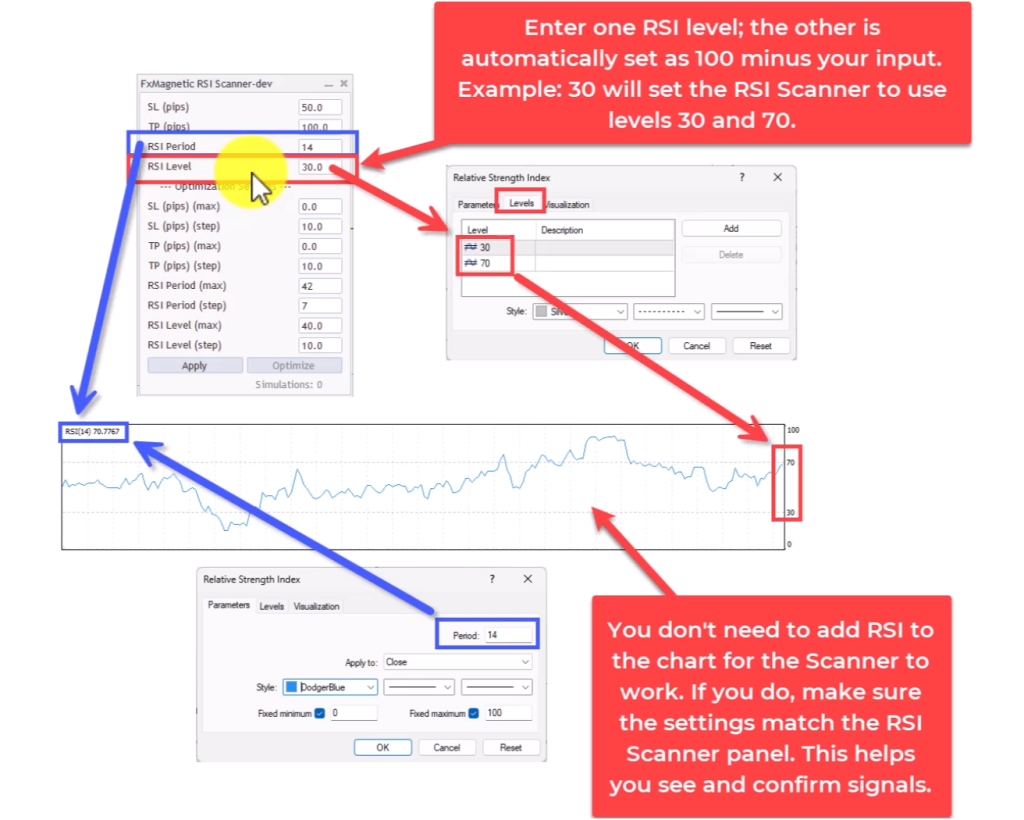 How To Use The RSI Trading Strategies - FxMagnetic™ - Trading Software ...
