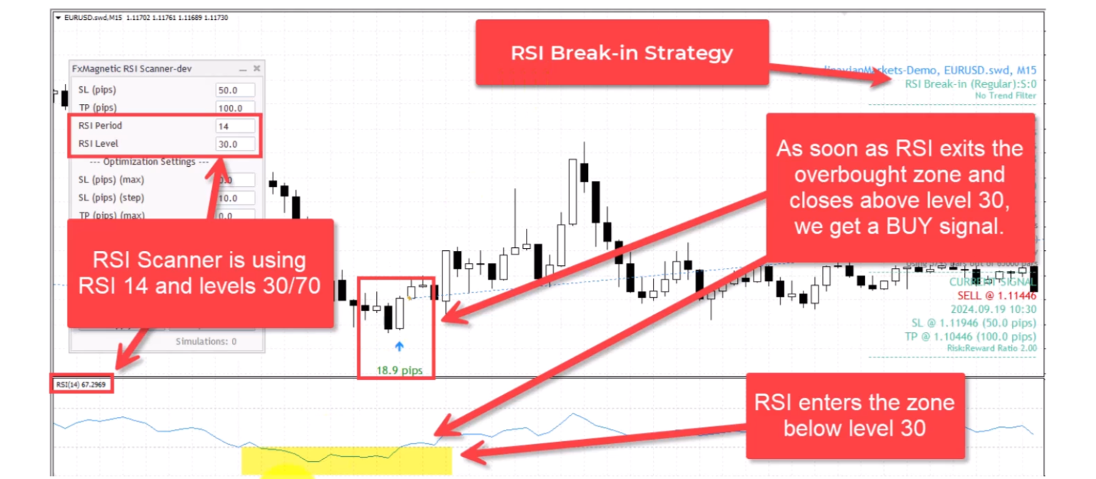 How To Use The RSI Trading Strategies - FxMagnetic™ - Trading Software ...