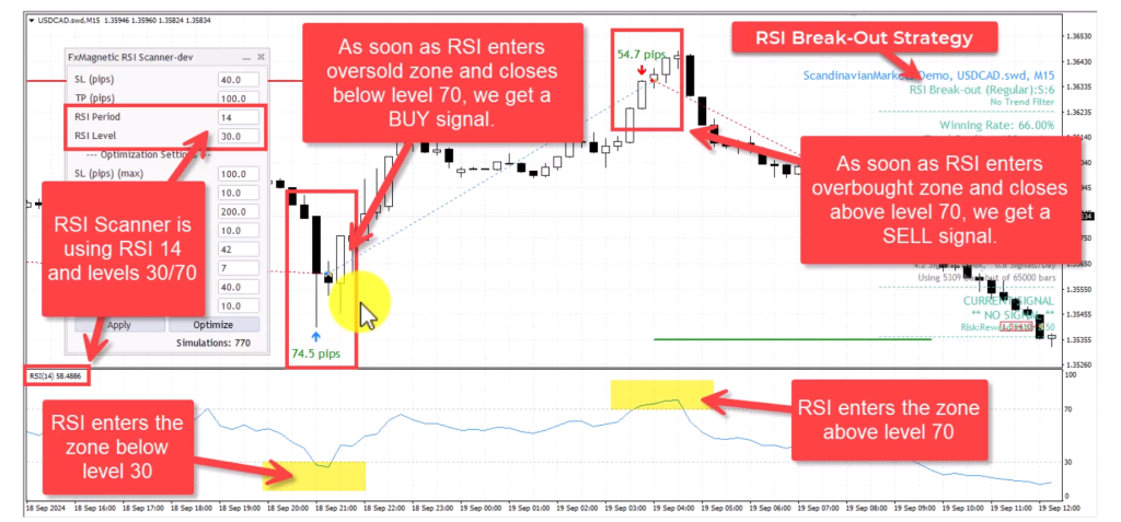 How To Use The RSI Trading Strategies - FxMagnetic™ - Trading Software ...