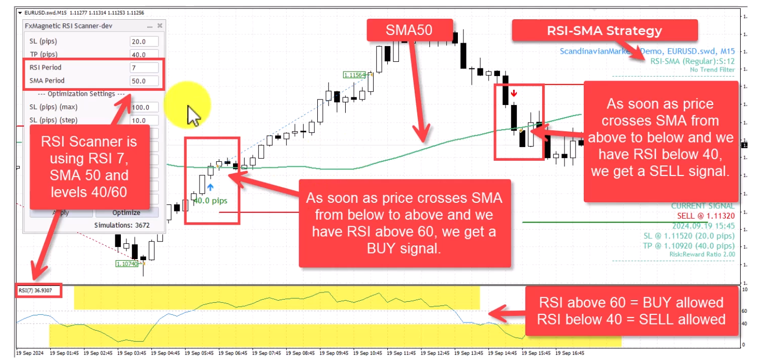 700-RSI-SMA Strategy - FxMagnetic™ - Trading Software for Metatrader