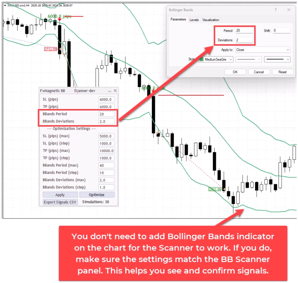 How To Use The Bollinger Band Trading Strategies - FxMagnetic™ - Candlestick Pattern Indicator ...