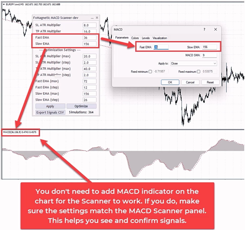 How To Use The MACD Trading Strategies - FxMagnetic™ - Trading Software ...