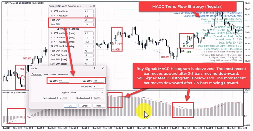 How To Use The MACD Trading Strategies - FxMagnetic™ - Trading Software ...