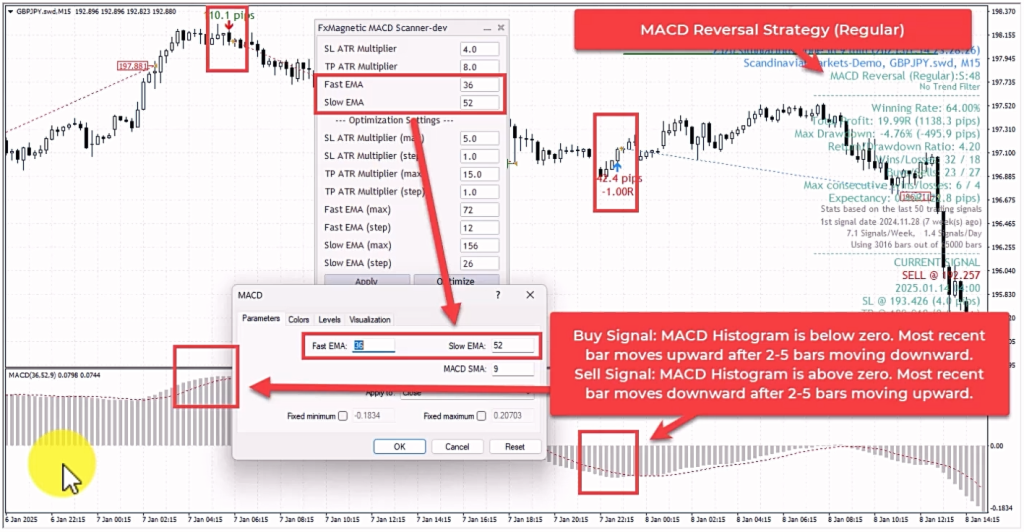 How To Use The MACD Trading Strategies - FxMagnetic™ - Trading Software ...