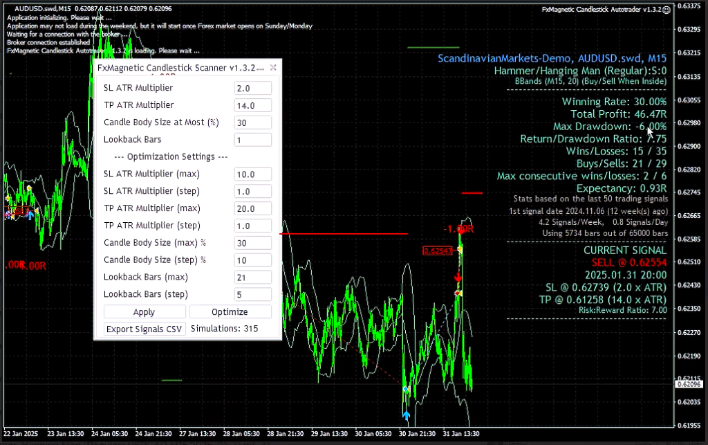 Quick Start With Example Settings - FxMagnetic™ - Trading Software for ...